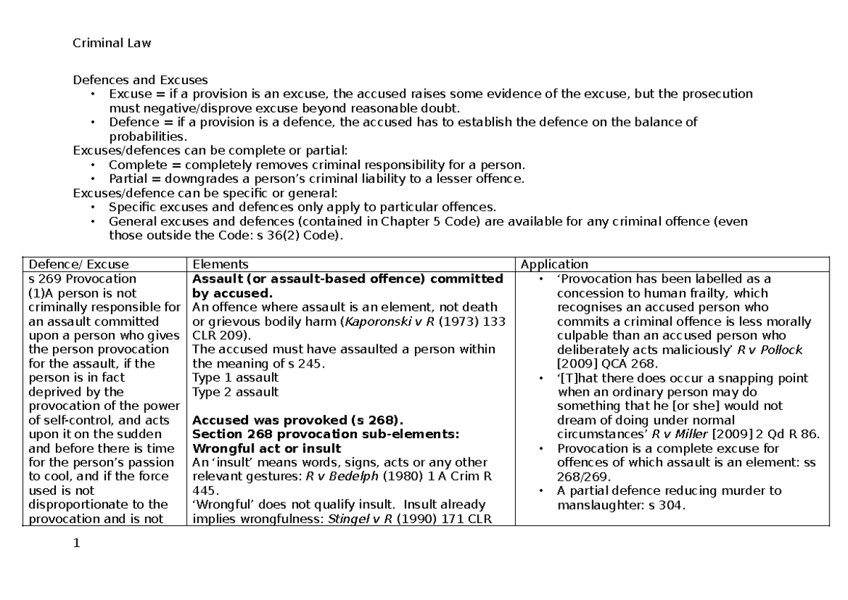 Criminal Law Defences & Excuses: Key Concepts for Exam Preparation ...