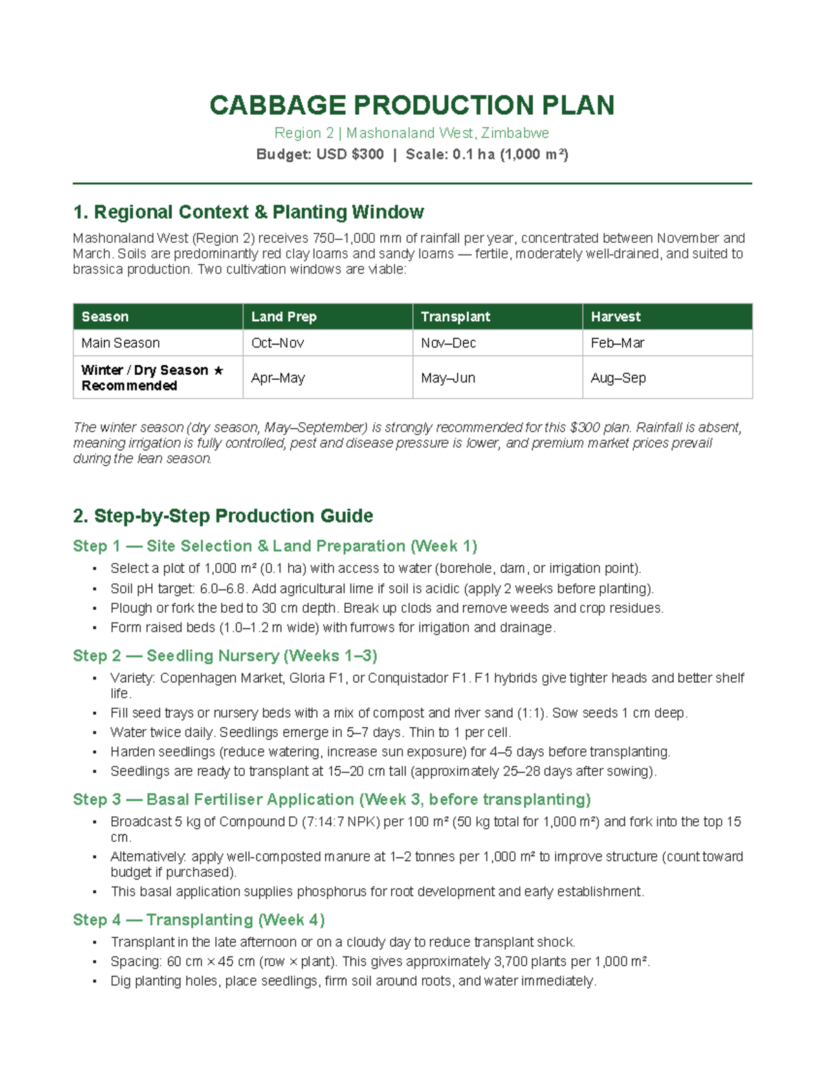 CABBAGE PRODUCTION PLAN (CABBAGE 101) for Mashonaland West, Zimbabwe ...