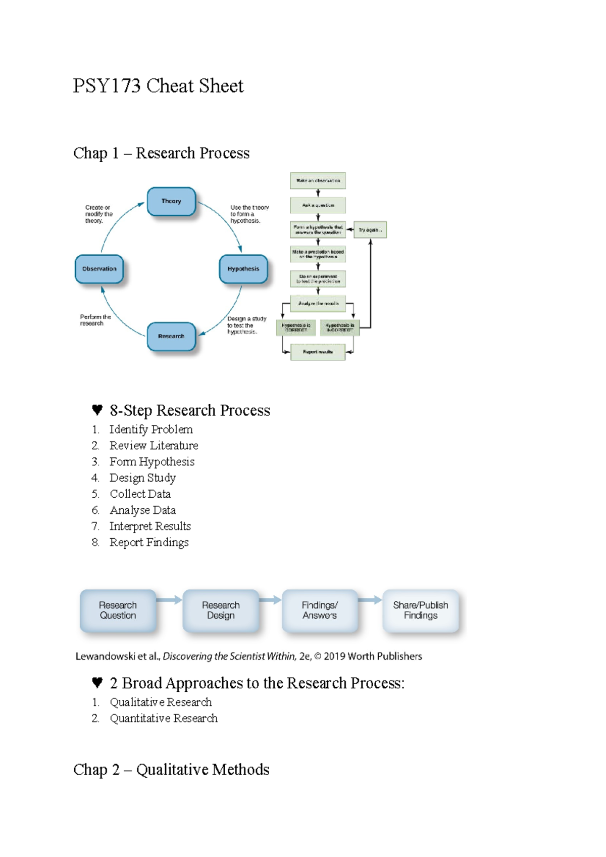 PSY173 Cheat Sheet: Research Process & Qualitative Methods Overview ...