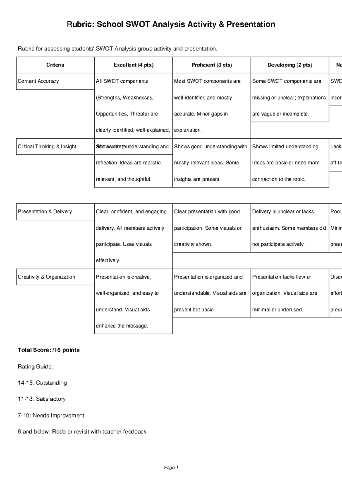 SWOT Analysis Activity Presentation Rubric (SWOT 101) - Studocu