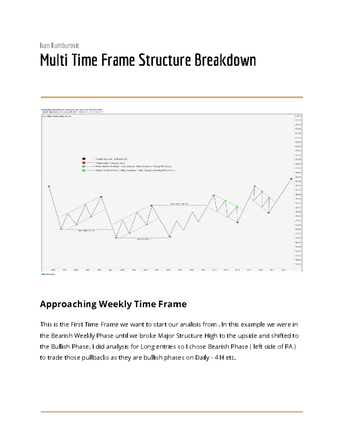 Multi Time Frame Structure Breakdown: Weekly to 1-Minute Analysis - Studocu