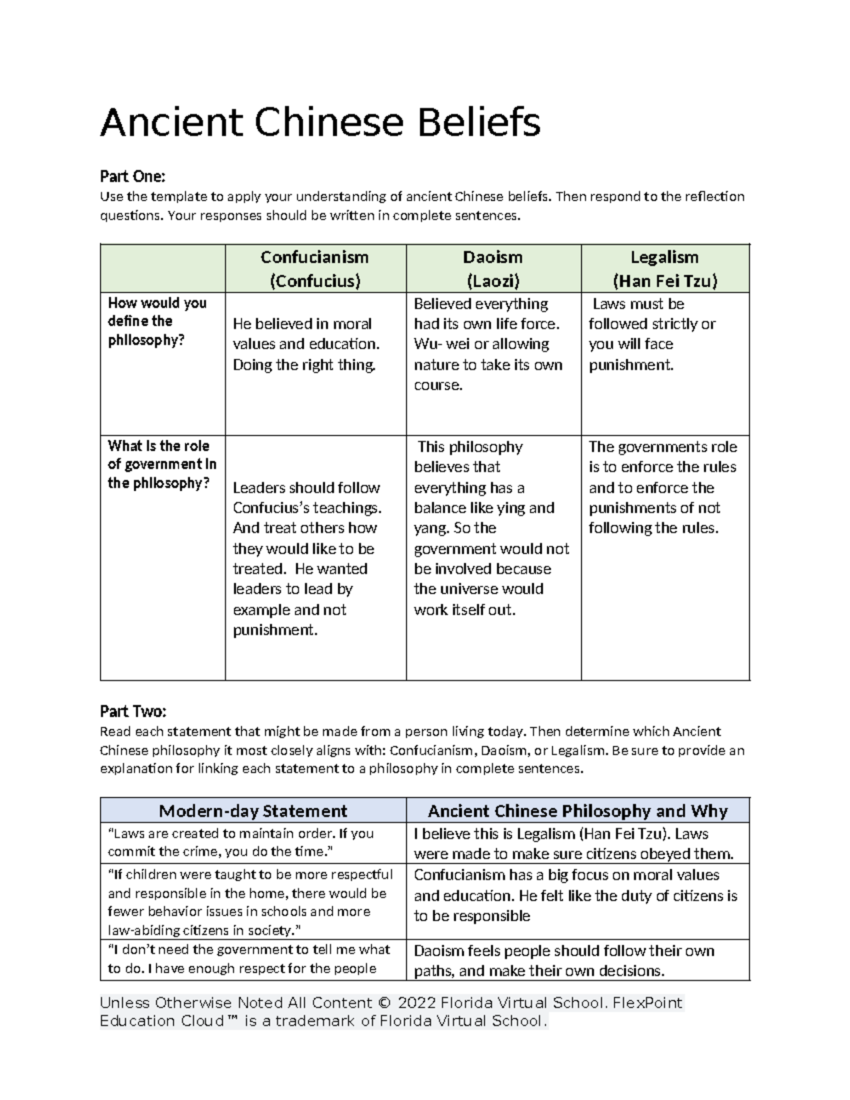 Ancient Chinese Beliefs: Confucianism, Daoism, and Legalism Overview ...