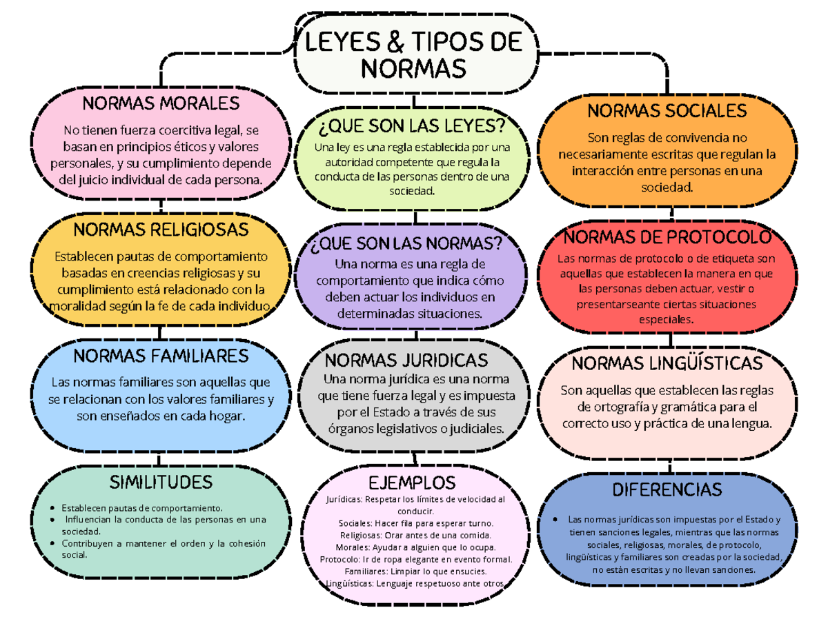 Valores Y Normas De La Sociedad