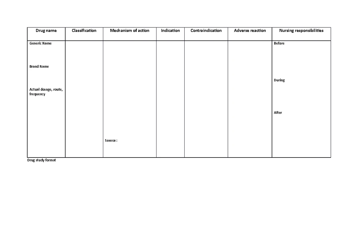 Drug Study Format and Sample - Drug name Classification Mechanism of ...