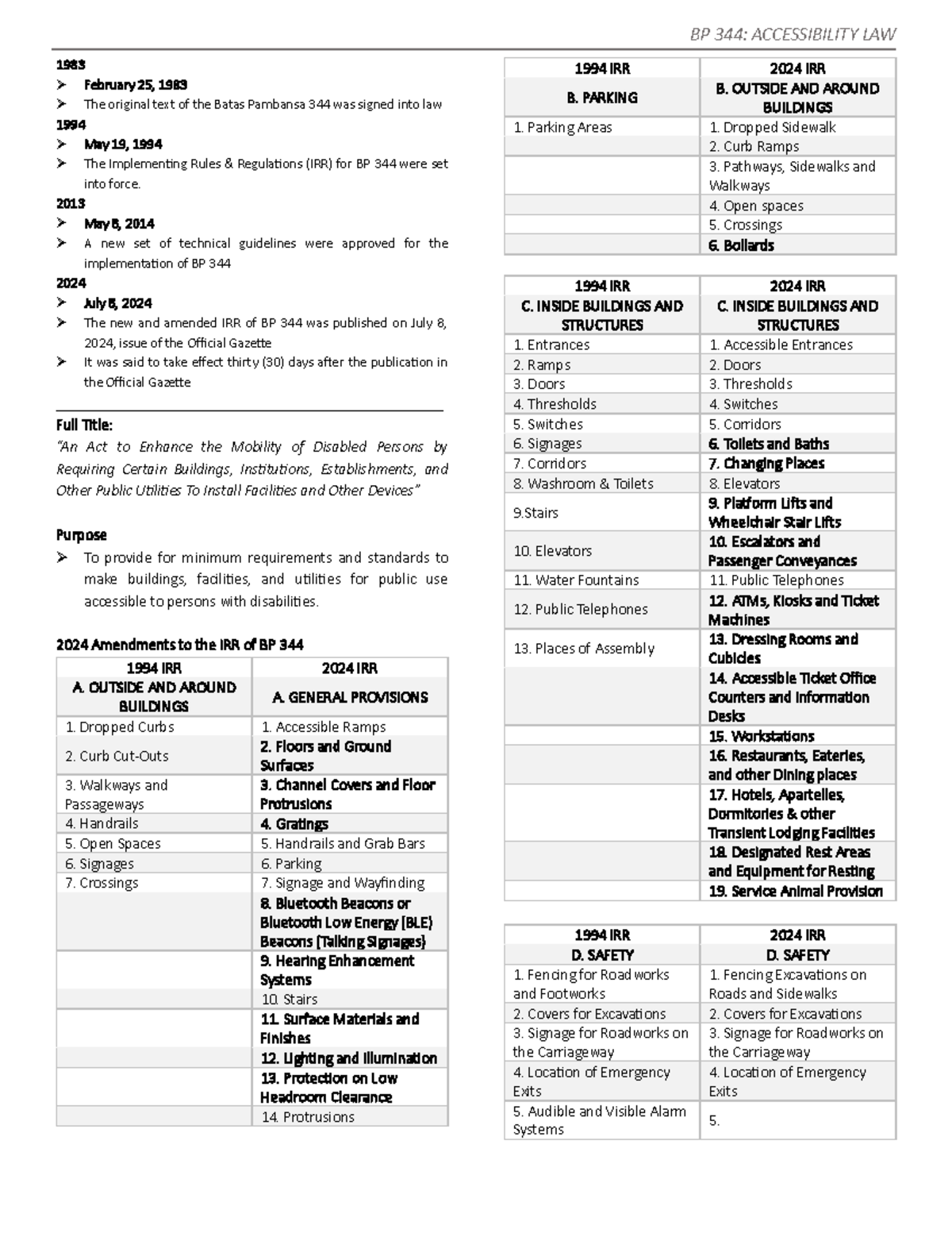 BP 344: Accessibility Law - Implementing Rules & Regulations (2024 ...