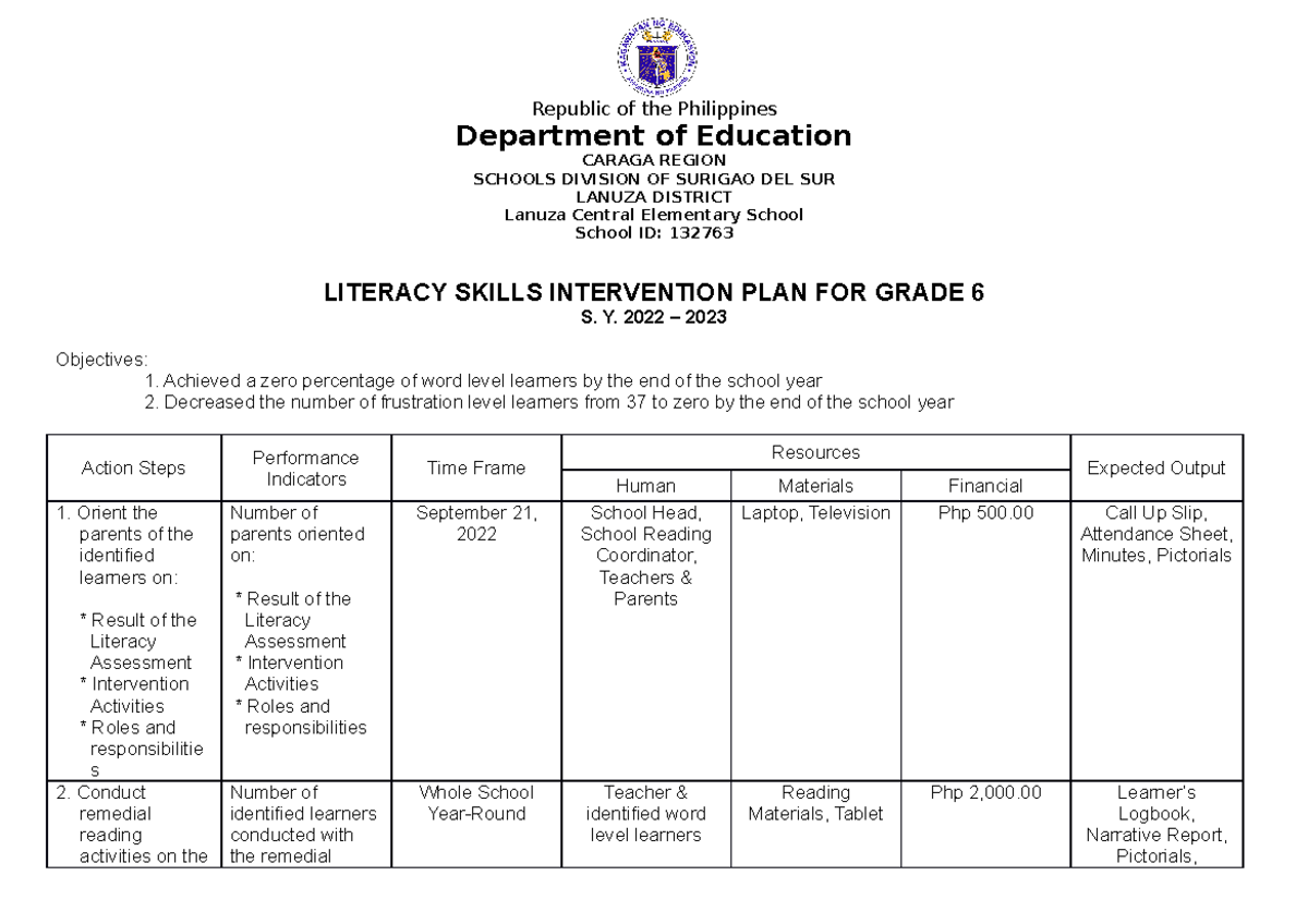 Literacy Skills Intervention Plan for Grade 6 (S.Y. 2022-2023) - Studocu