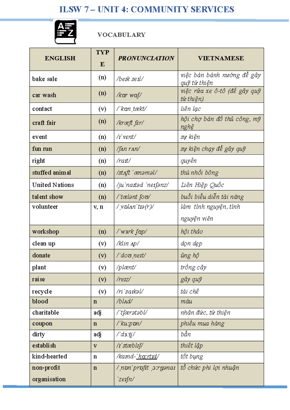 ILSW 7 UNIT 4: COMMUNITY SERVICES VOCABULARY AND PRACTICE - Studocu