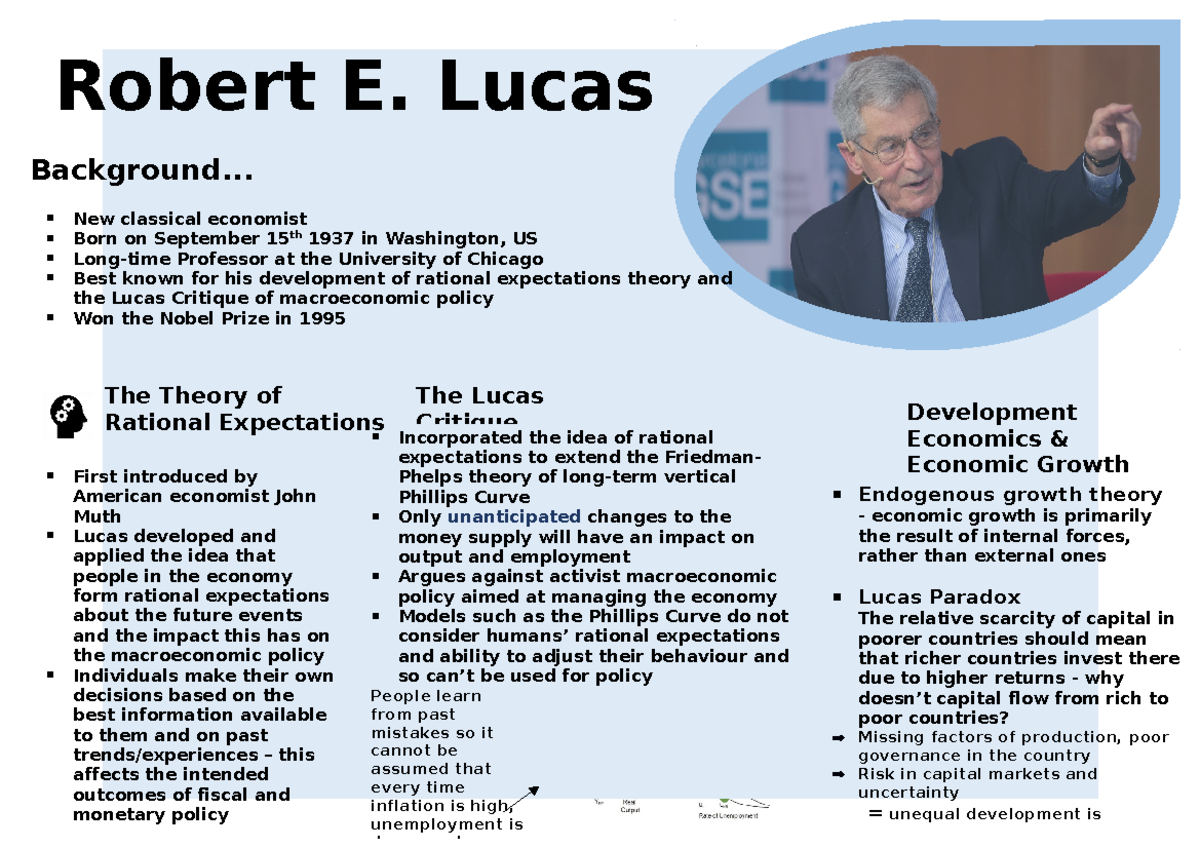 Robert E Lucas summary sheet - Incorporated the idea of rational ...