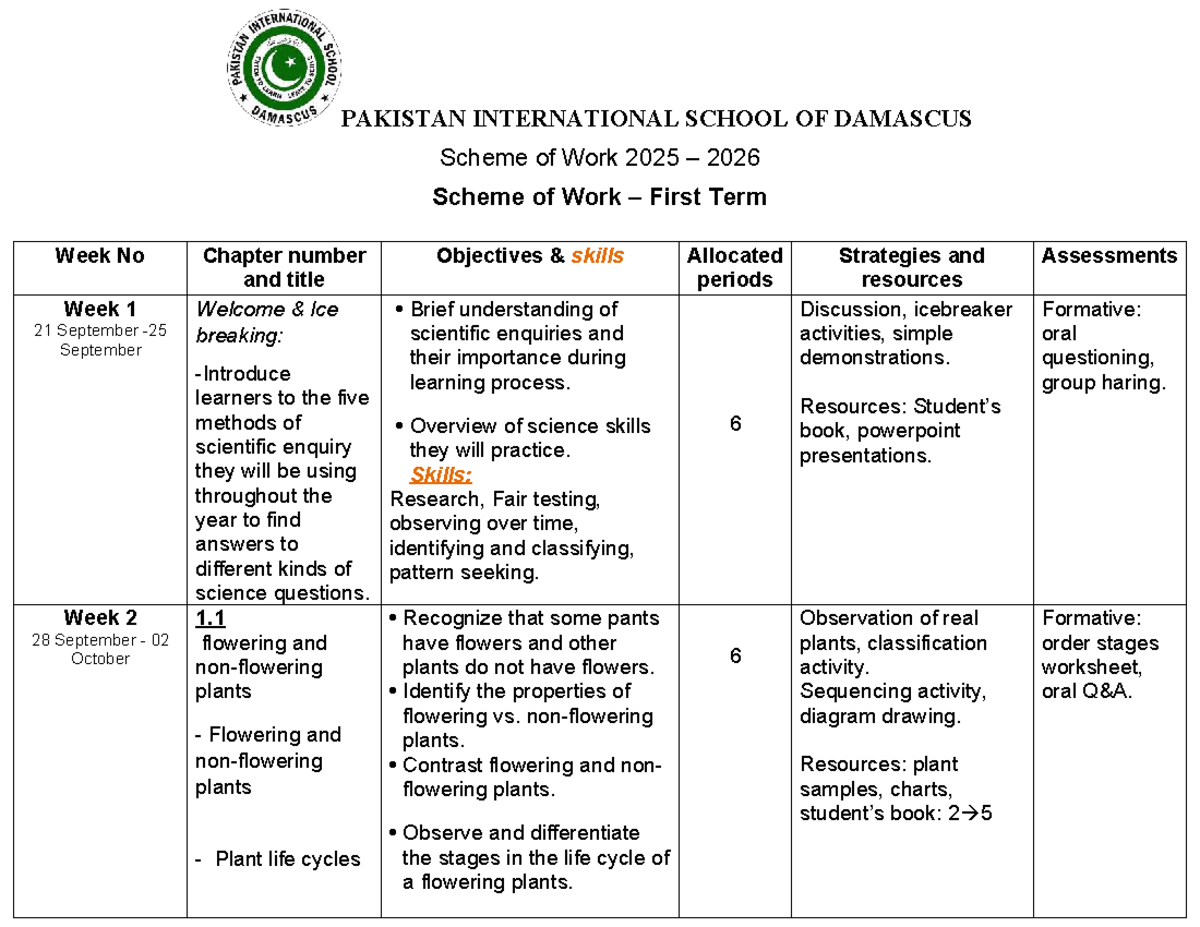 Grade 4 Science SOW 2025-2026: Term 1 Overview and Activities - Studocu