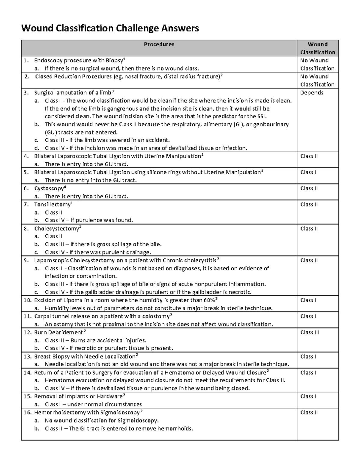 Wound Classification Challenge Answers: Procedures Overview - Studocu