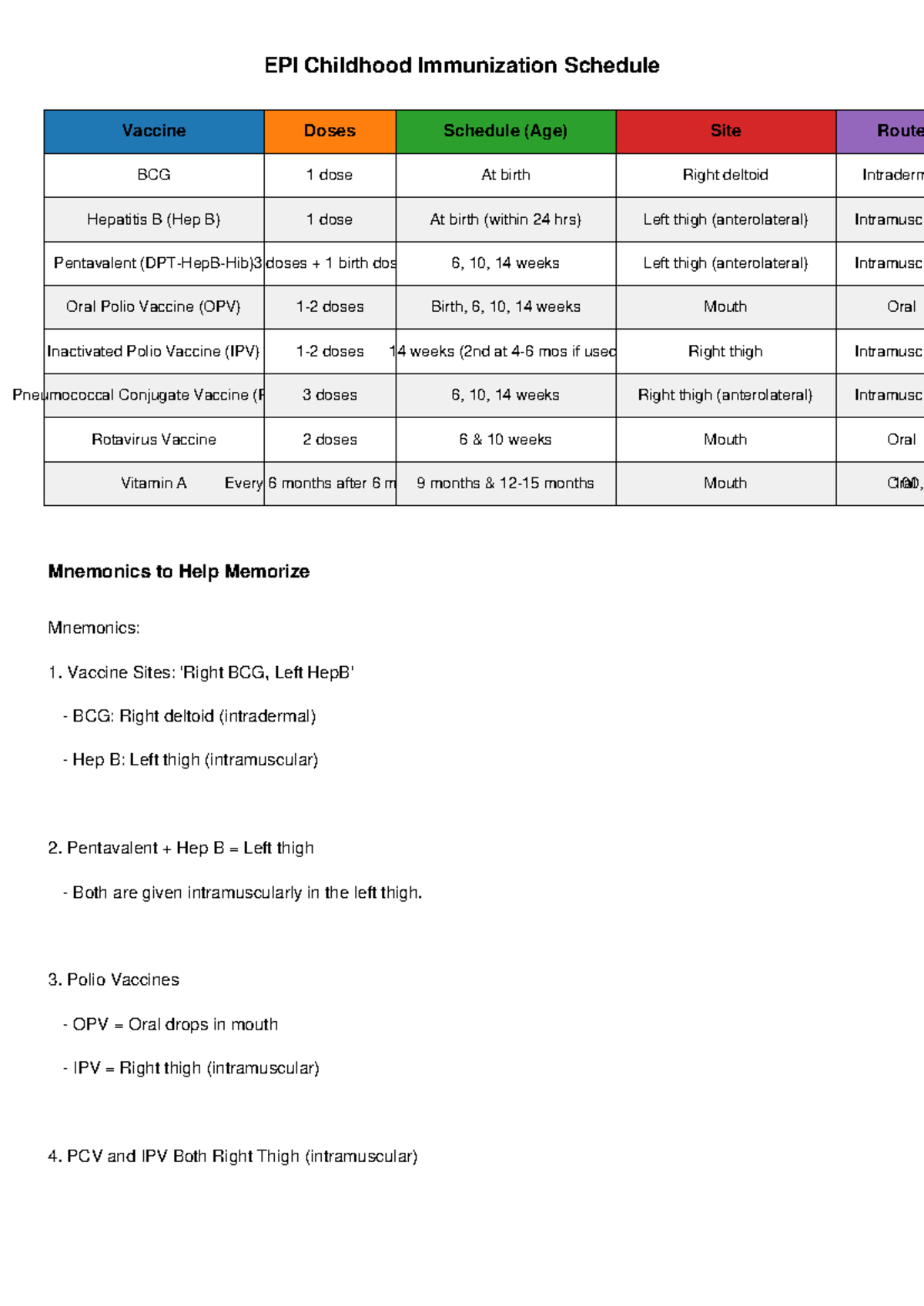 EPI Childhood Immunization Schedule: Vaccine Doses & Routes - Studocu