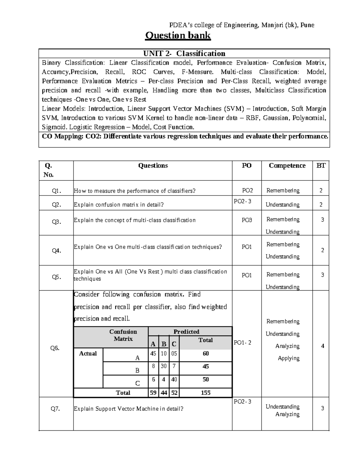 Ml - ML unit 2 question bank - PDEA’s college of Engineering, Manjari ...