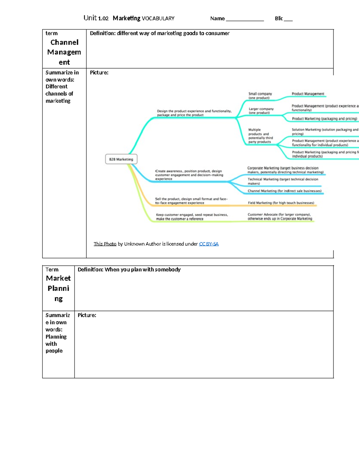 Unit 1.02 Marketing Vocabulary Definitions and Summaries - Unit 1 ...