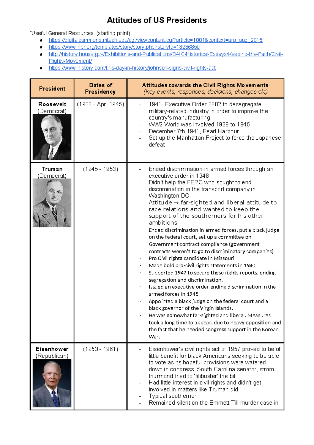 US Presidents' Attitudes Toward Civil Rights Movements (1933-1969 ...
