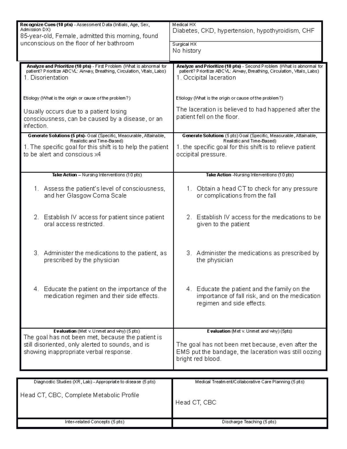 Level 3 Concept Map NGN-1: Patient Assessment and Interventions - Studocu