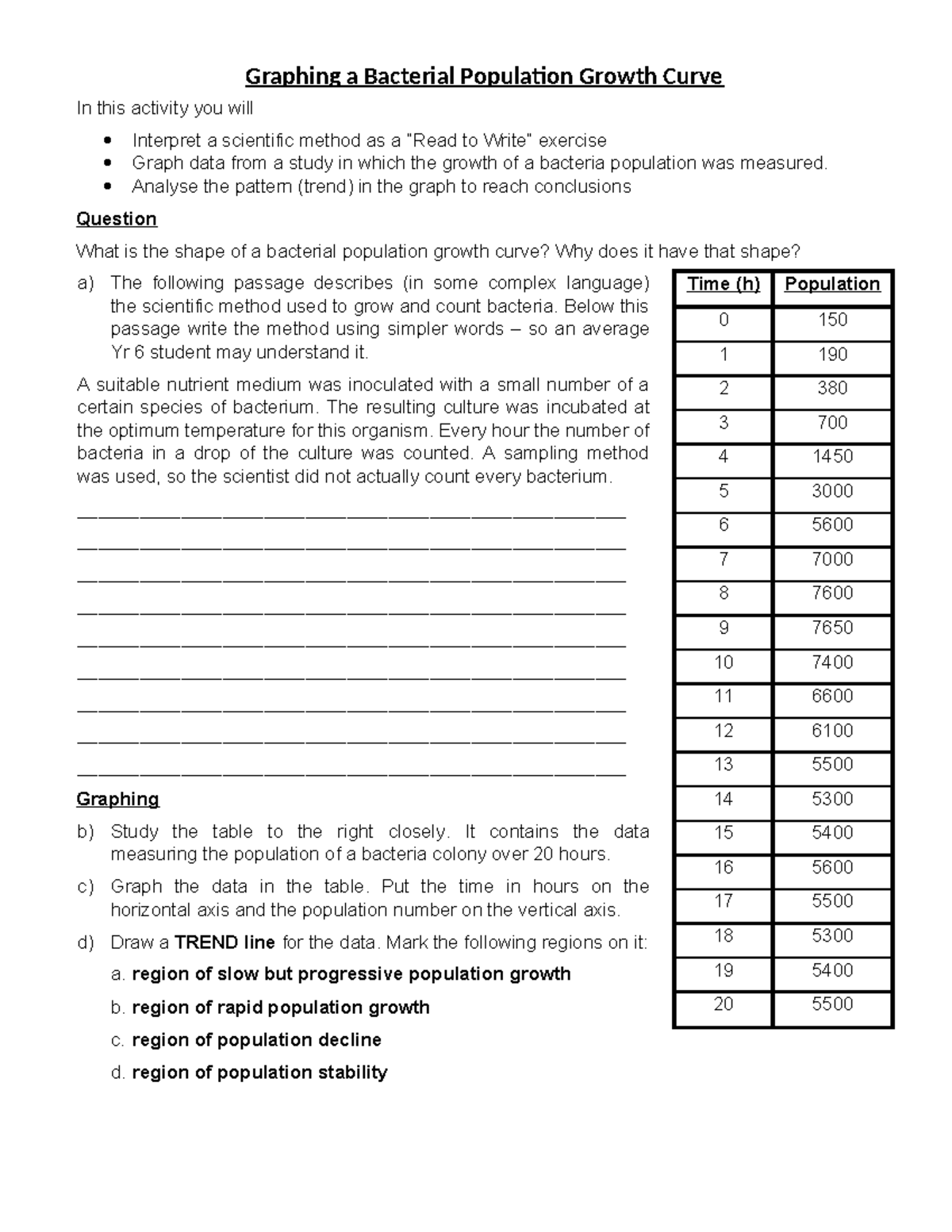 Graphing Bacterial Growth Curve: Yr 6 Numeracy Worksheet - Studocu