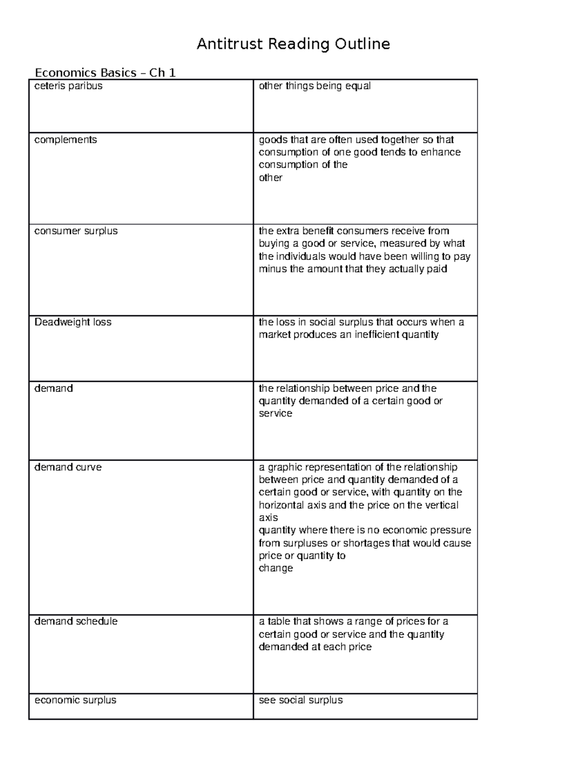 Antitrust Reading Outline - Antitrust Reading Outline Economics Basics ...