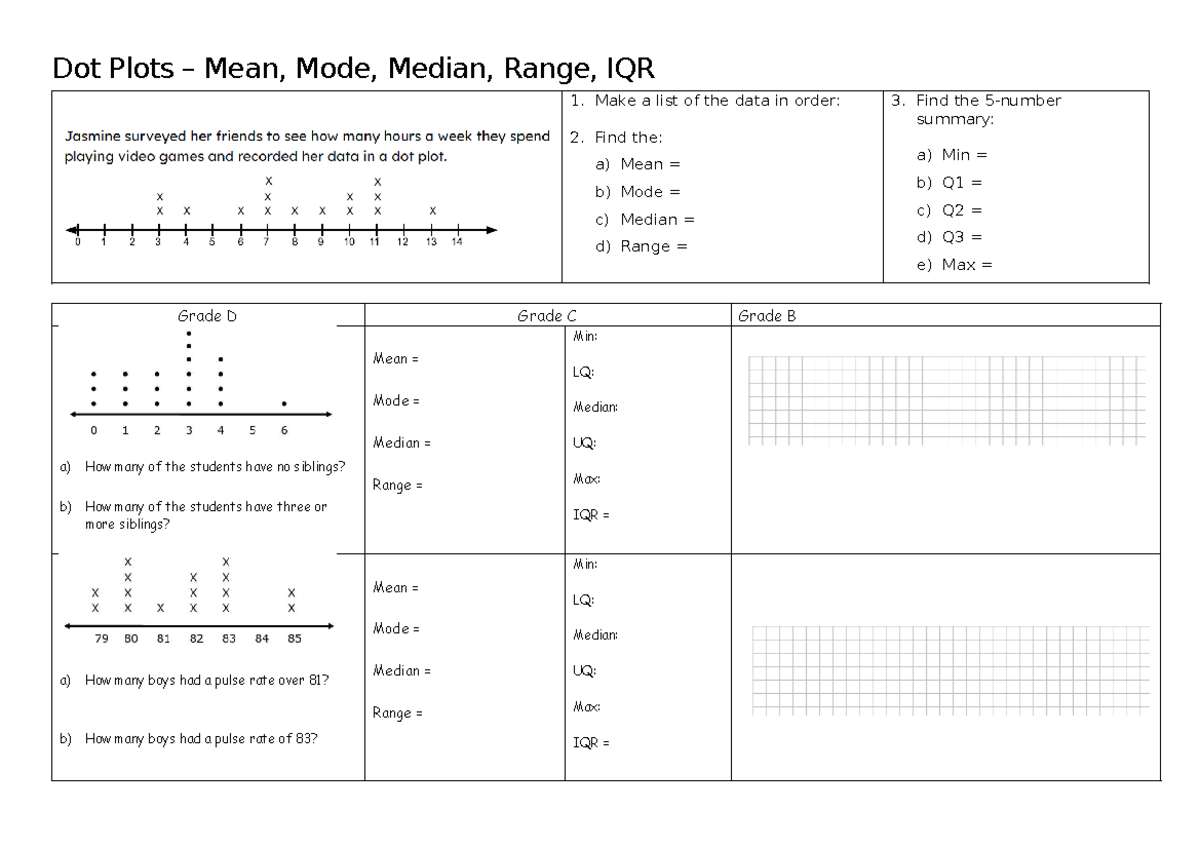Dot Plots Analysis: Mean, Mode, Median, Range, IQR - Studocu