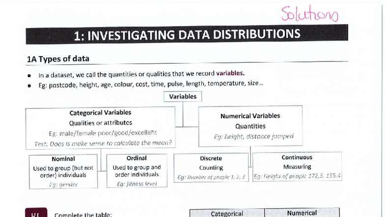 2025 Further Mathematics Chapter 1 Notes: Data Distributions - Studocu