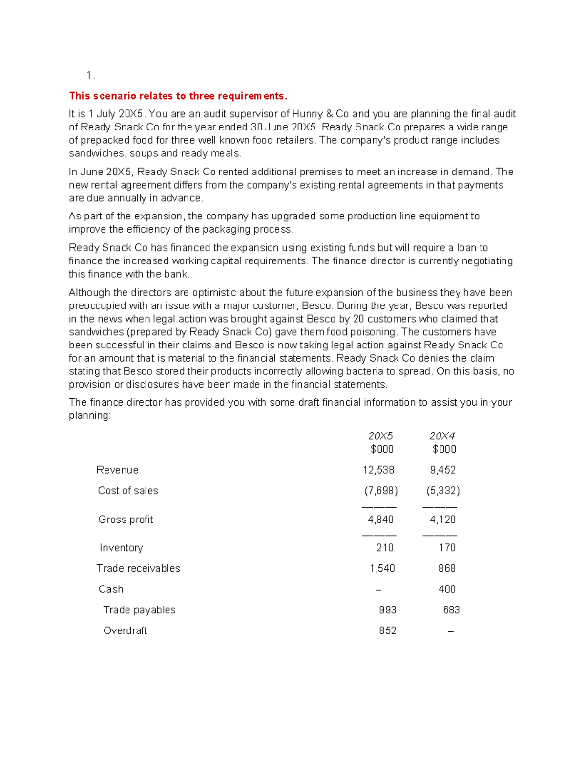 Ready Snack Co Audit Planning: Risk Assessment & Financial Analysis (AR ...