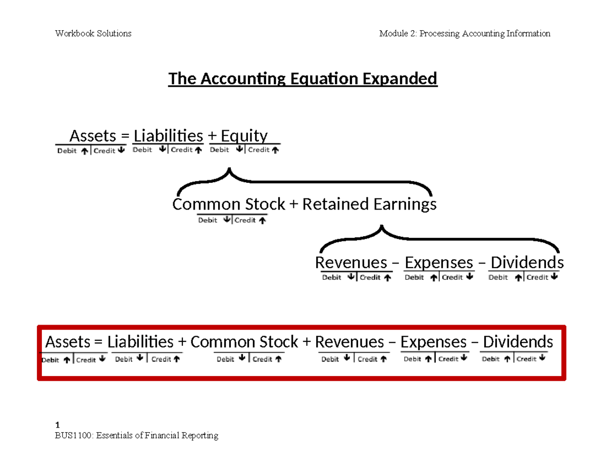 BUS1100 - Module 02 - Accounting Information Workbook Solutions - Studocu