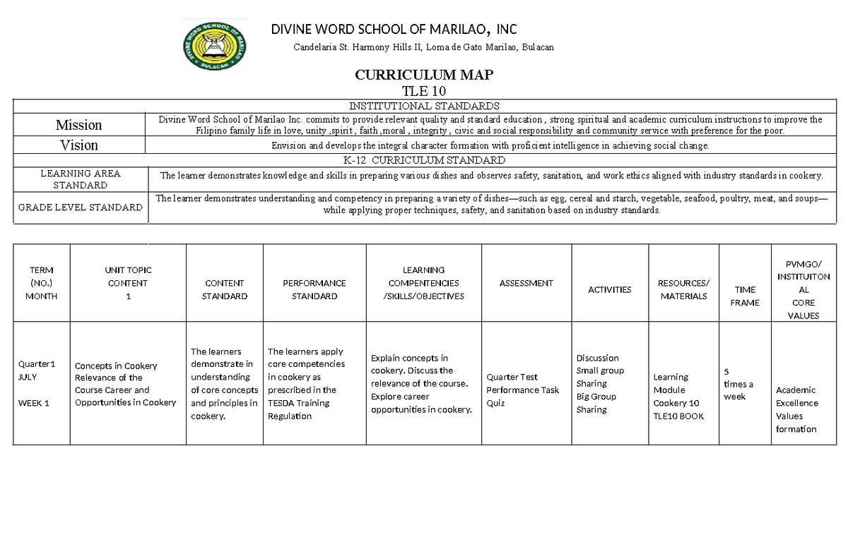 Curriculum Map for TLE 10: Cookery Standards and Competencies - Studocu