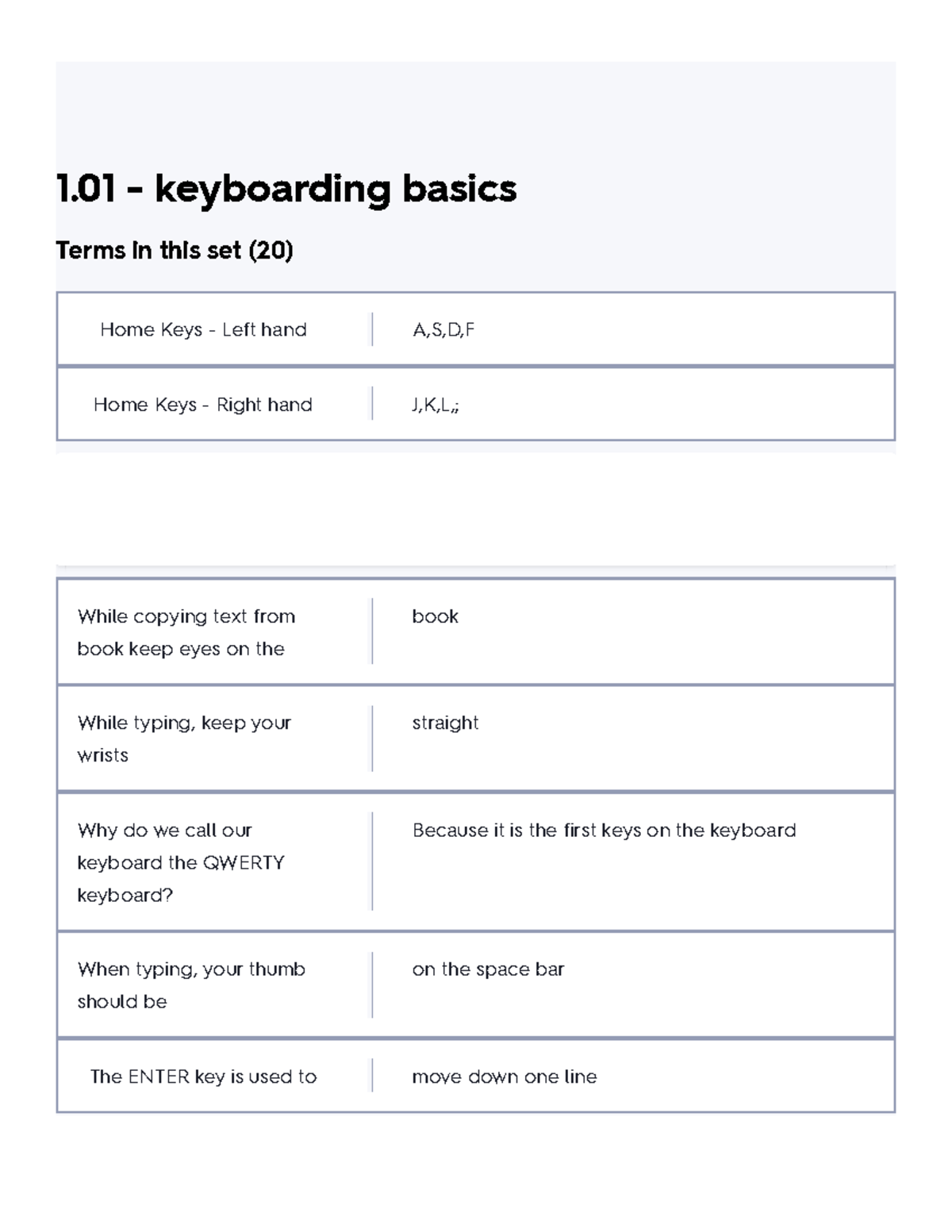 1.01 - keyboarding basics Flashcards Quizlet - 1 - keyboarding basics Terms in this set (20 ...