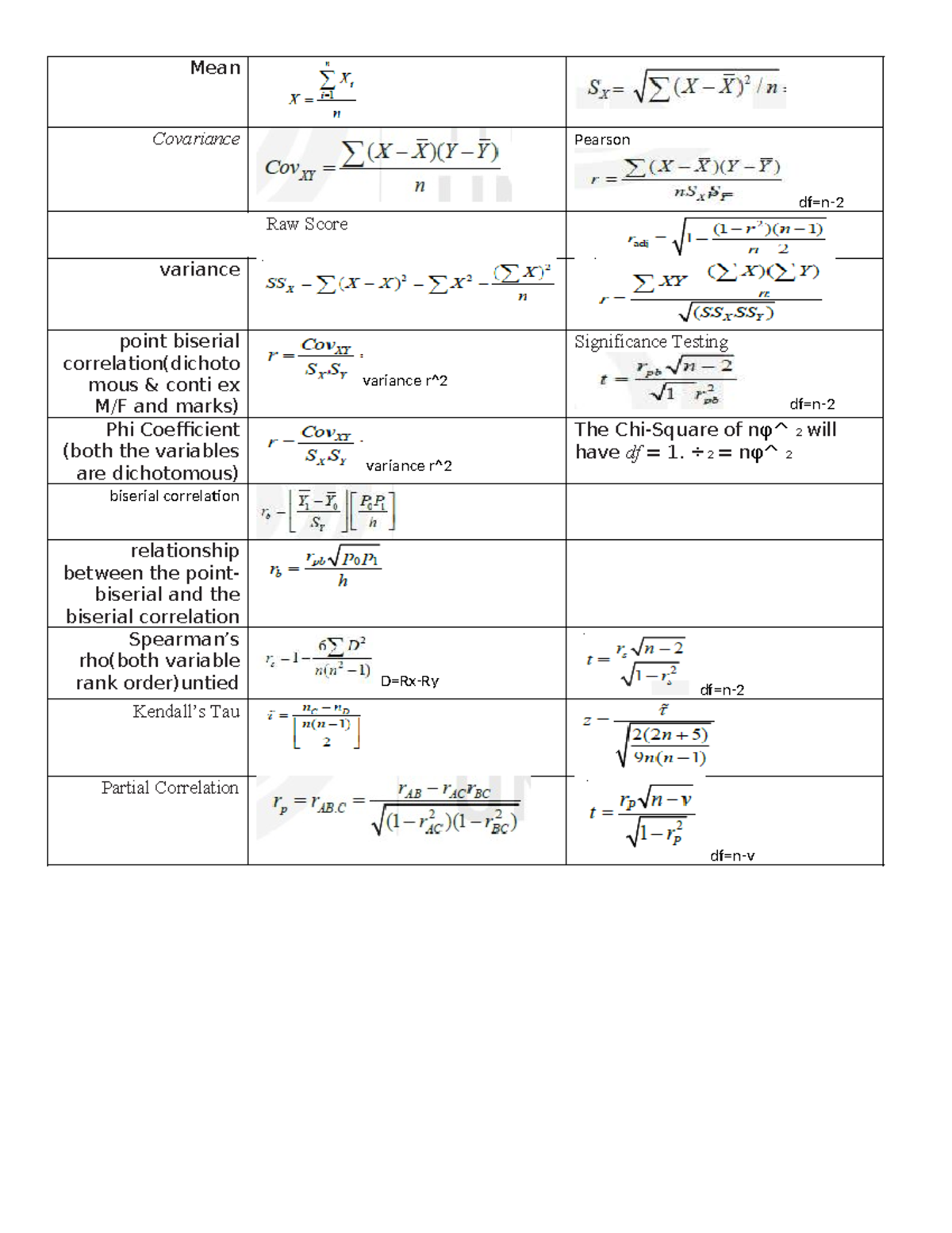 Final Formula - notes - Mean Covariance Pearson df=n- Raw Score ...