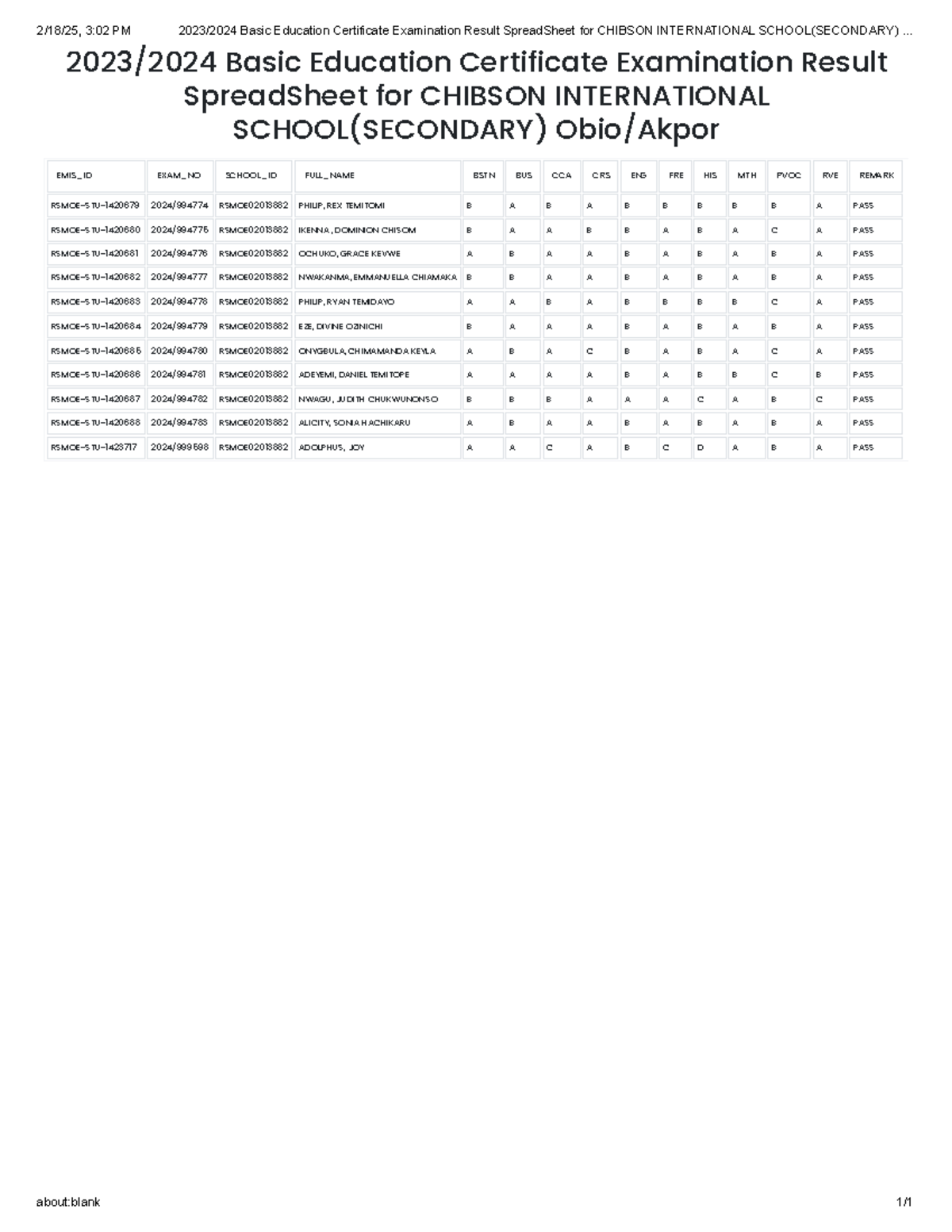 BECE 2023/2024 Result Spreadsheet for CHIBSON International School ...