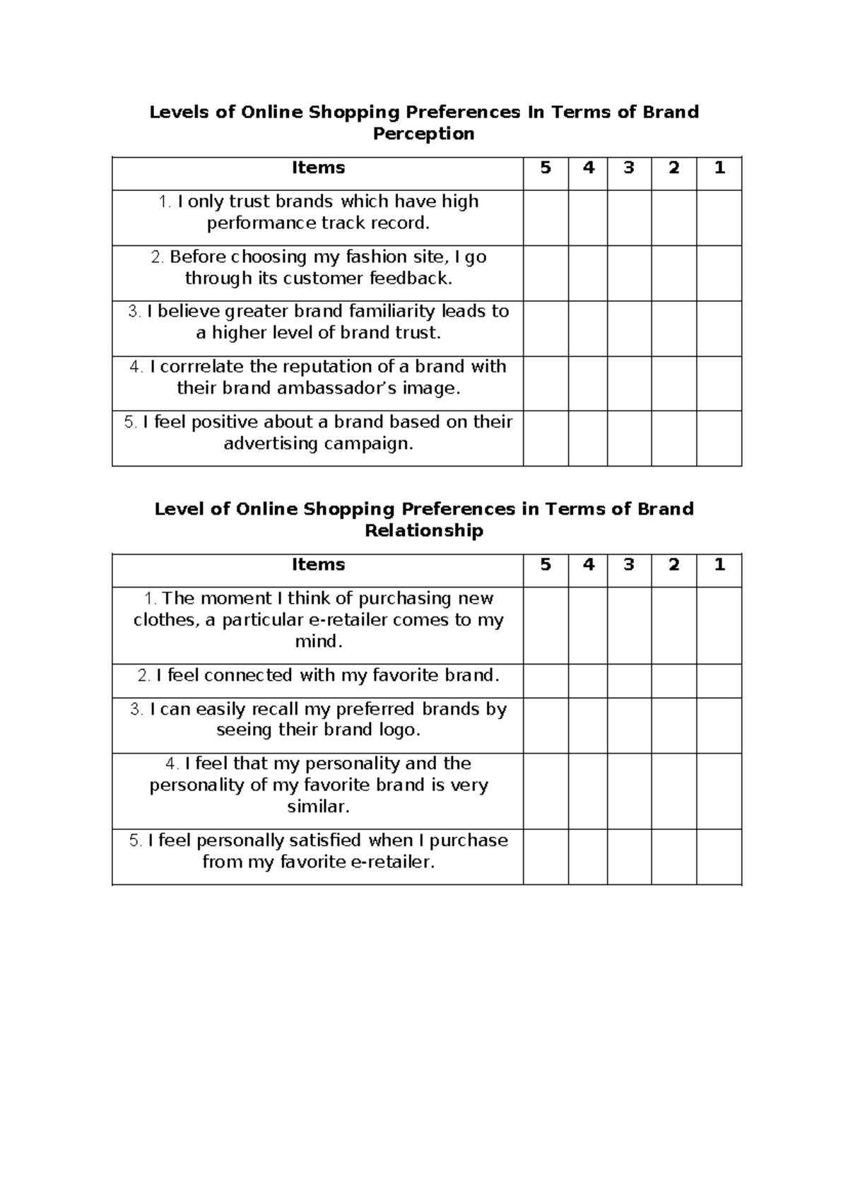 Levels of Online Shopping Preferences Questionnaire: Brand Perception ...