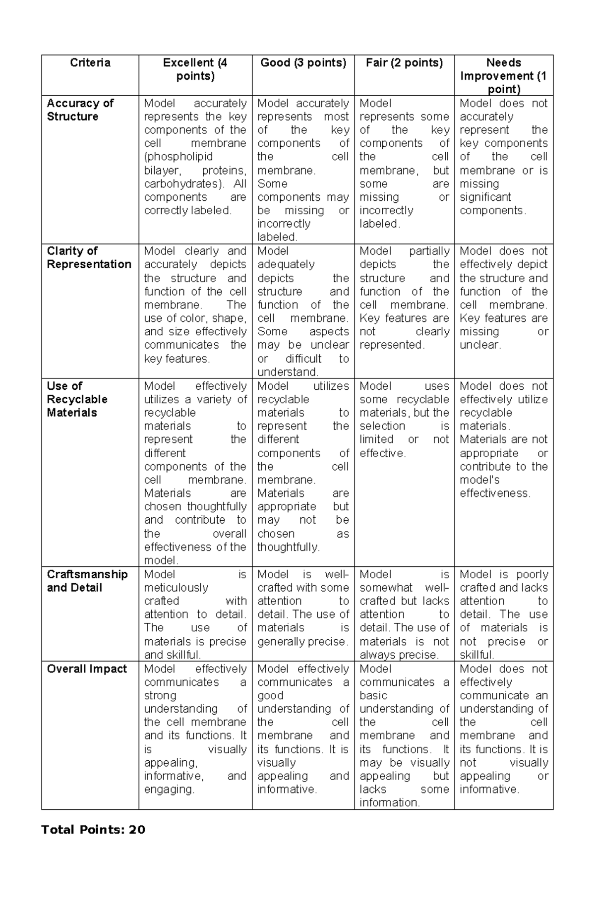 CELL 101: Rubric for Cell Membrane Model Project Evaluation - Studocu
