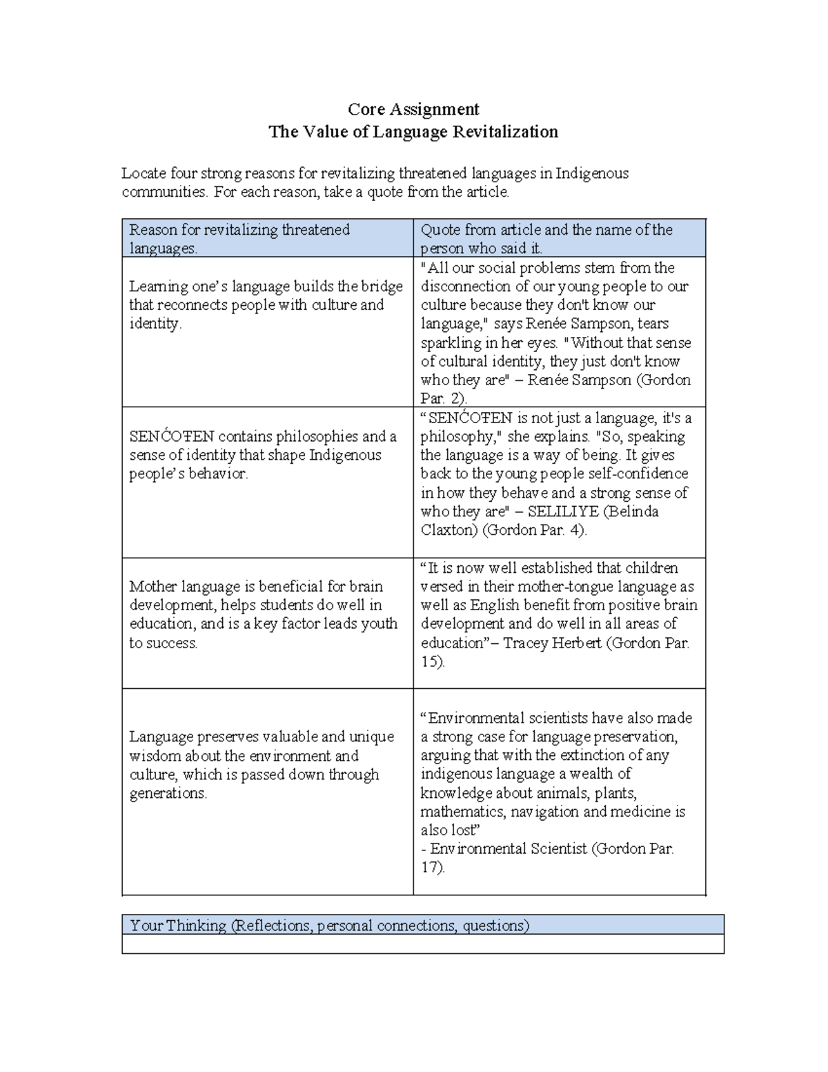 Core Assignment: The Importance of Language Revitalization in ...