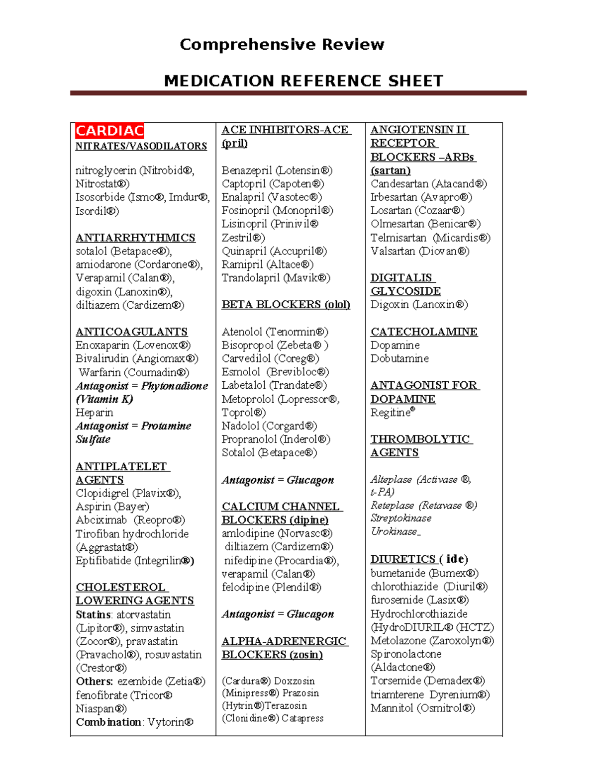Comprehensive Review of Commonly Used Drugs: Medication Reference Sheet ...