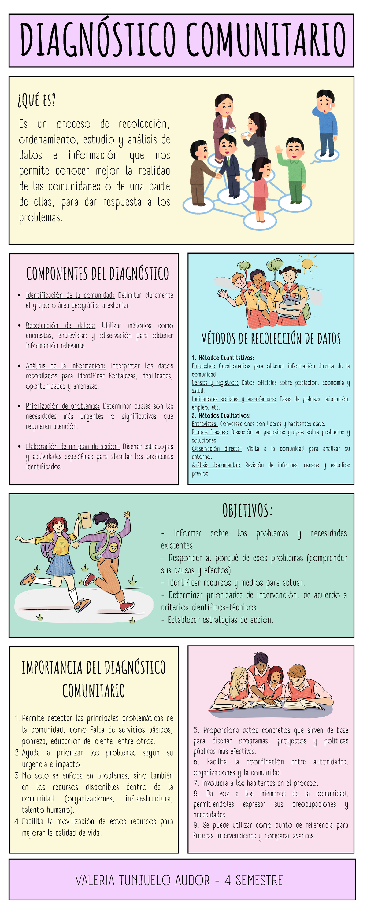 Infografía DE DX Comunitario - ¿Qué es? DIAGNÓSTICO COMUNITARIO Es un proceso de recolección ...