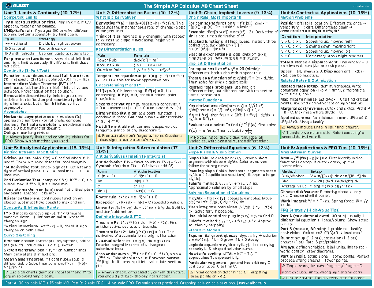 AP Calculus AB Cheat Sheet: Limits, Derivatives, and Integrals - Studocu