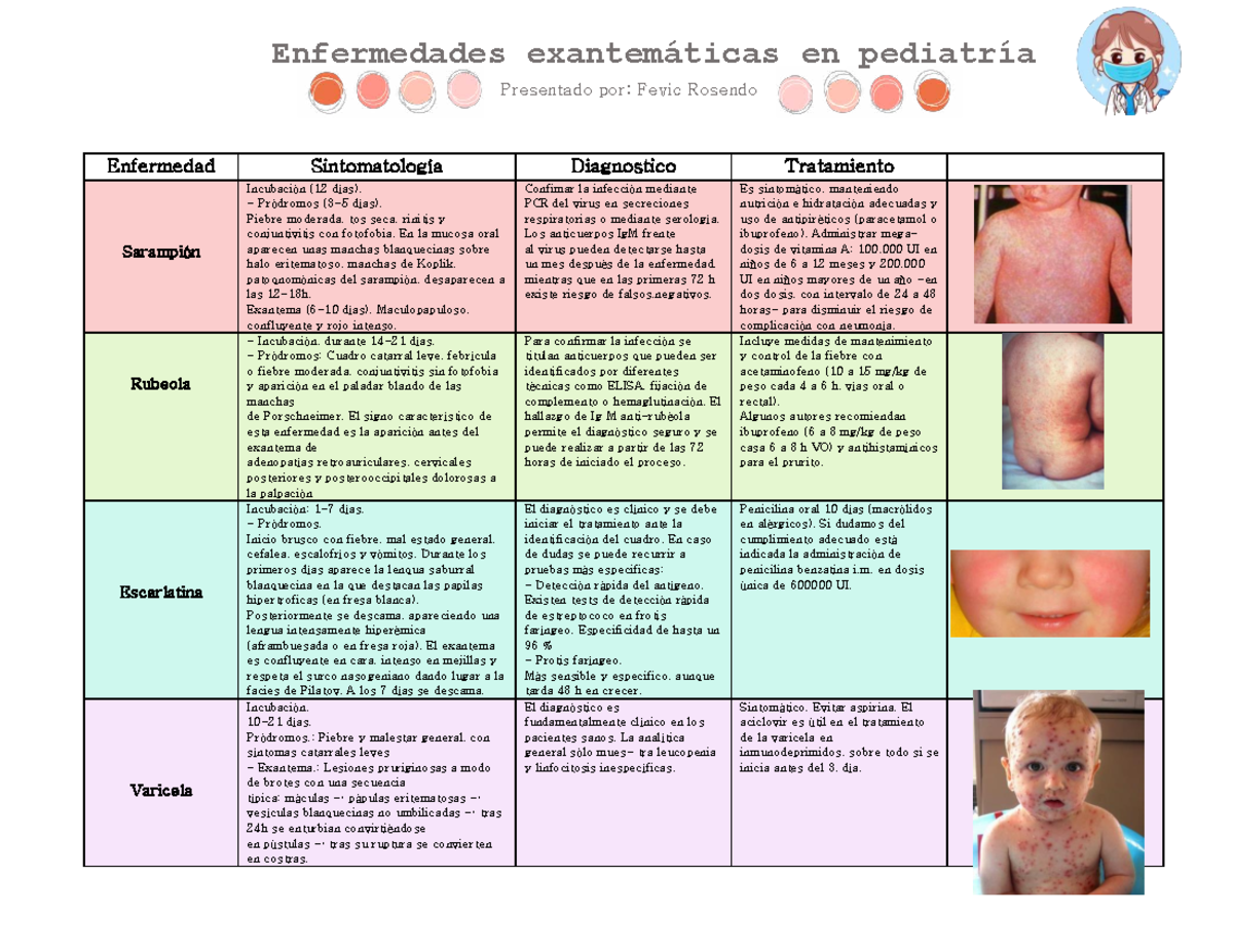 Enfermedades Exantemáticas en Pediatría: Diagnóstico y Tratamiento ...
