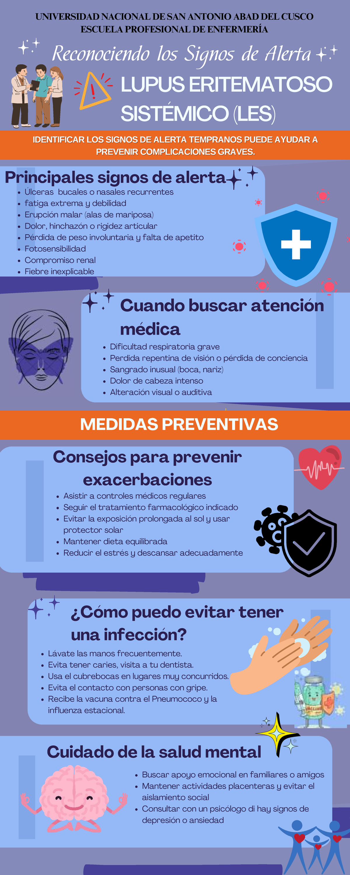 Infografia (LES) - LUPUS ERITEMATOSO - Reconociendo los Signos de ...