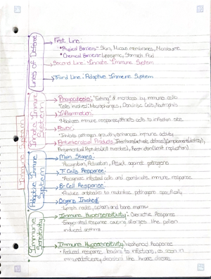 Microbiology Lab Practical II Review Sheet and Test Procedures ...