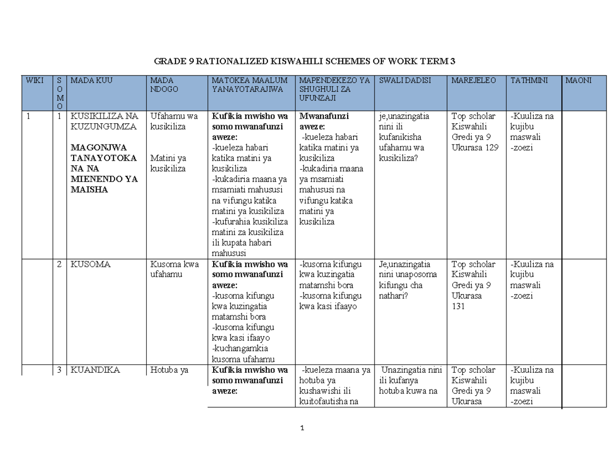 G9 KISWAHILI SCHEMES OF WORK TERM 3: KUSIKILIZA, KUSOMA, KUANDIKA - Studocu