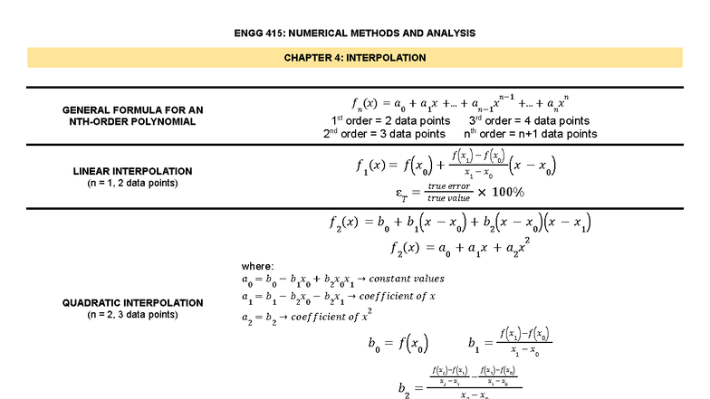 ENGG 415: Numerical Methods & Analysis - Chapter 4 Interpolation - Studocu