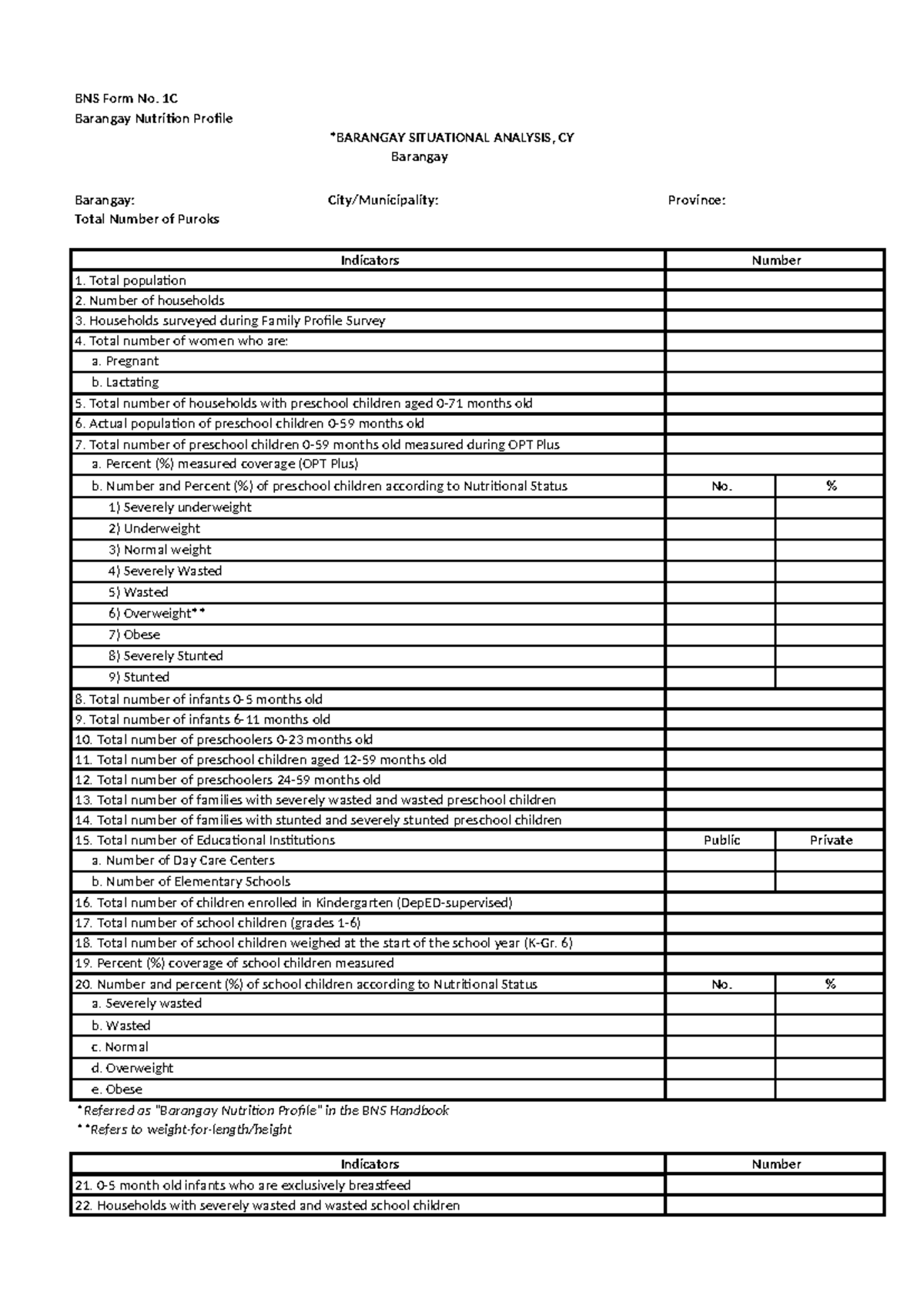 Barangay Situational Analysis - BNS Form No. 1C Document Overview - Studocu
