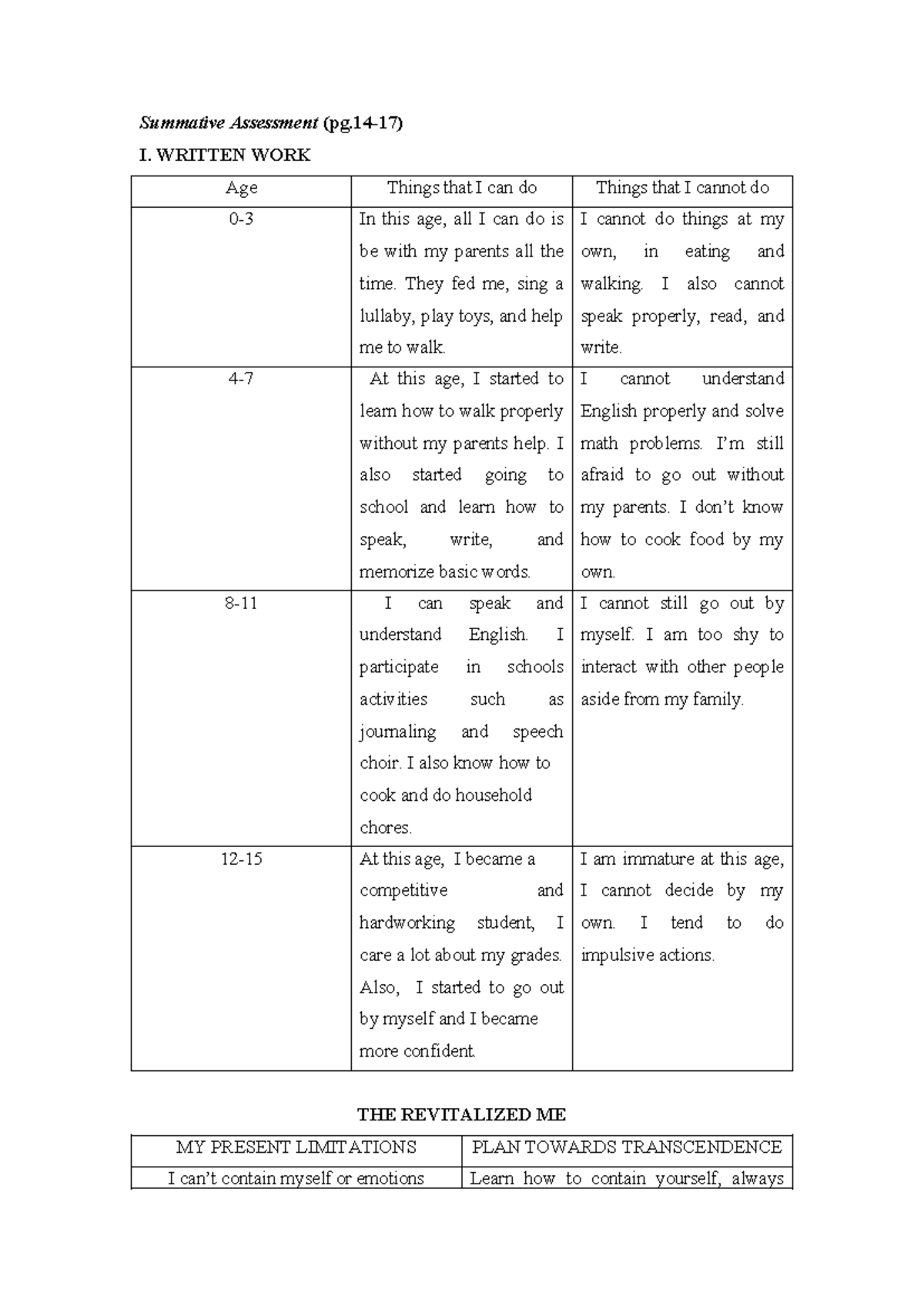Summative Assessment - WRITTEN WORK Age Things that I can do Things ...
