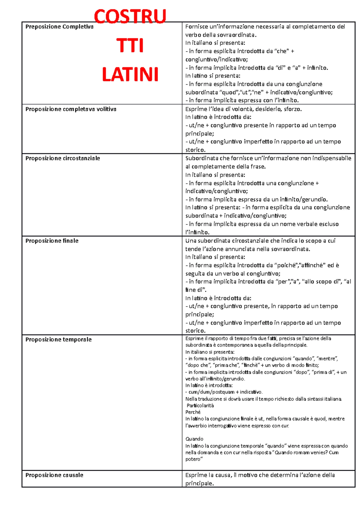Tabella complementi greci e latini - Tabella dei principali complementi in italiano, latino e ...