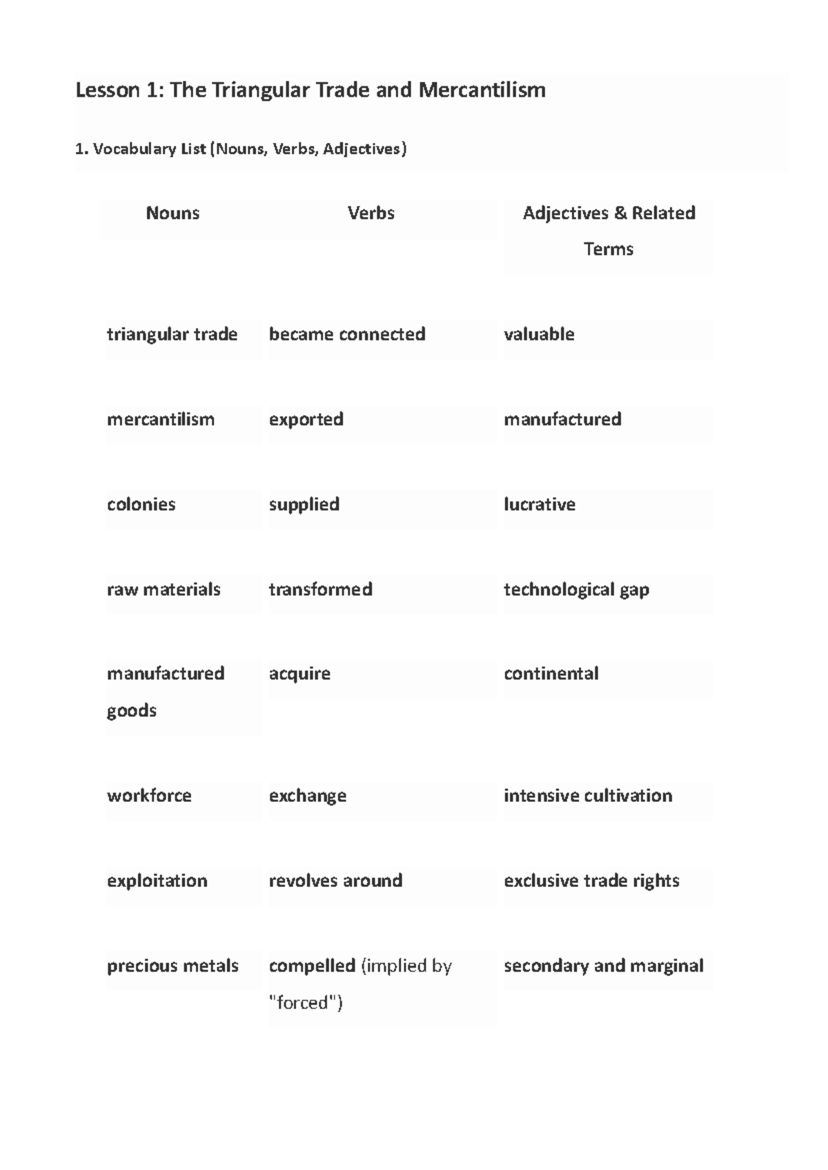 Lesson 1 & 2: The Triangular Trade, Mercantilism, and Human Cost - Studocu