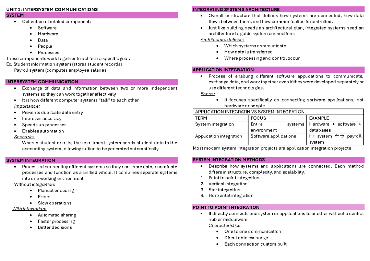 IT 207 Unit 2: Intersystem Communications Overview and Integration ...