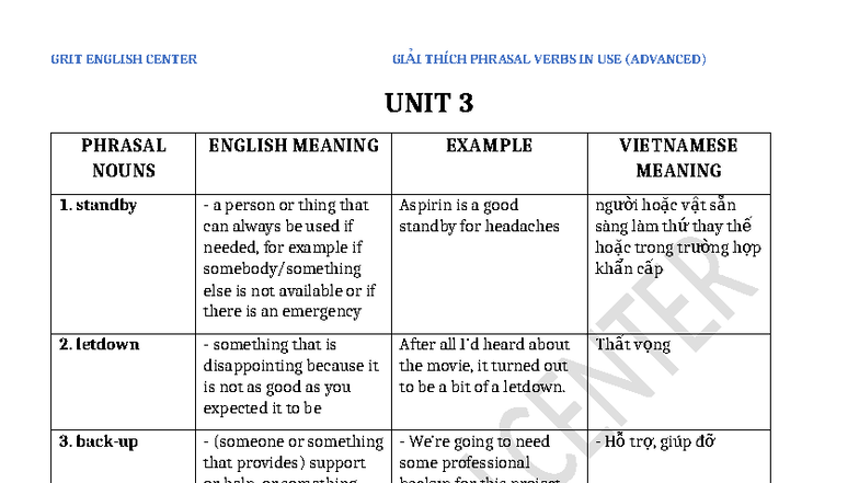 UNIT 3: EXPLANATION OF PHRASAL VERBS IN USE (ADVANCED) - Studocu