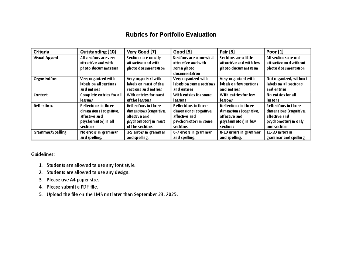 Portfolio Evaluation Rubrics for Assessment Criteria - Studocu