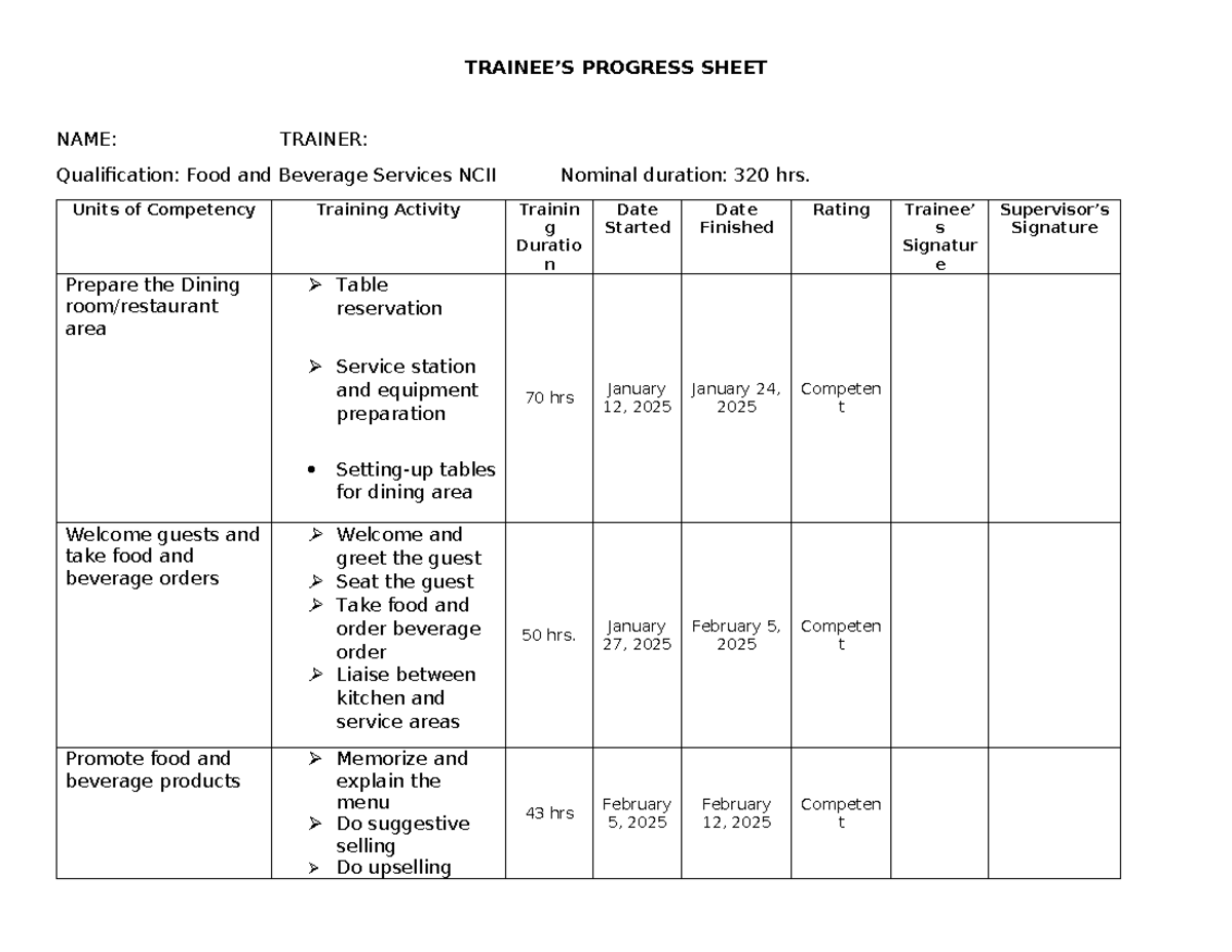 Trainee Progress Sheet: Food & Beverage Services NCII - Studocu