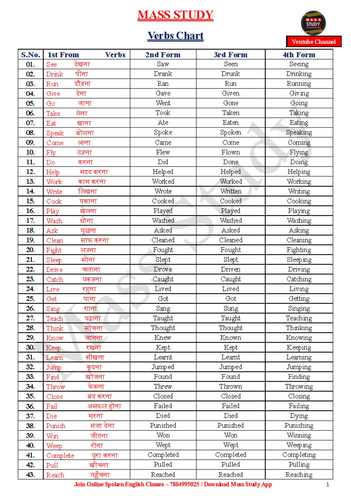 Verbs Chart for Easy Reference: 94F1165E-50A2-4D38-94FD-2018 - Studocu
