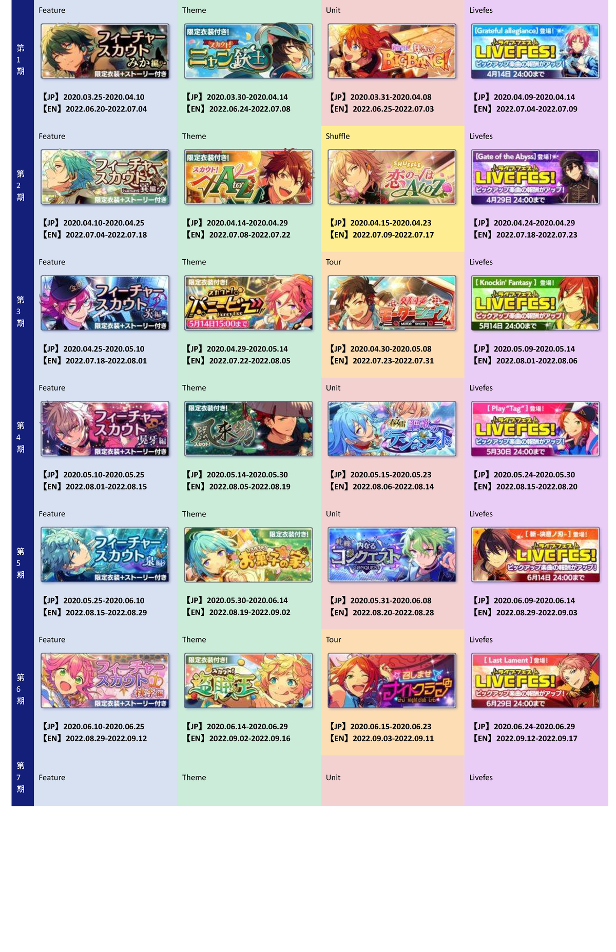 Enstars Livefes Feature Theme Units & Tours Overview (第1期-第107期) - Studocu